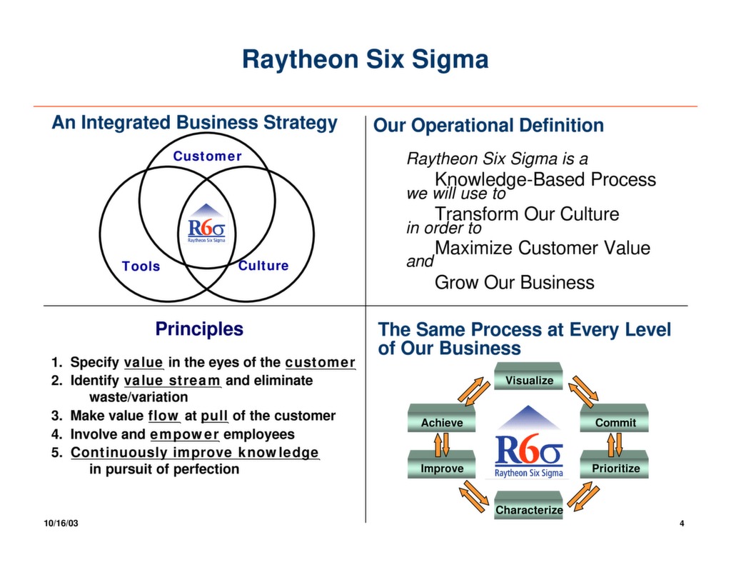 Survival of the Fastest: How Raytheon Shares Knowledge to Speed and ...
