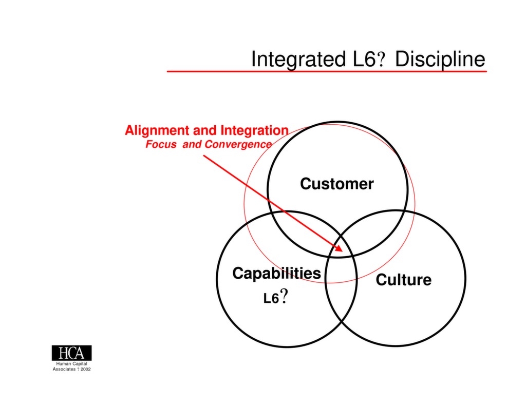 The Act of Leadership in L6 — ISSSP for Lean Six Sigma