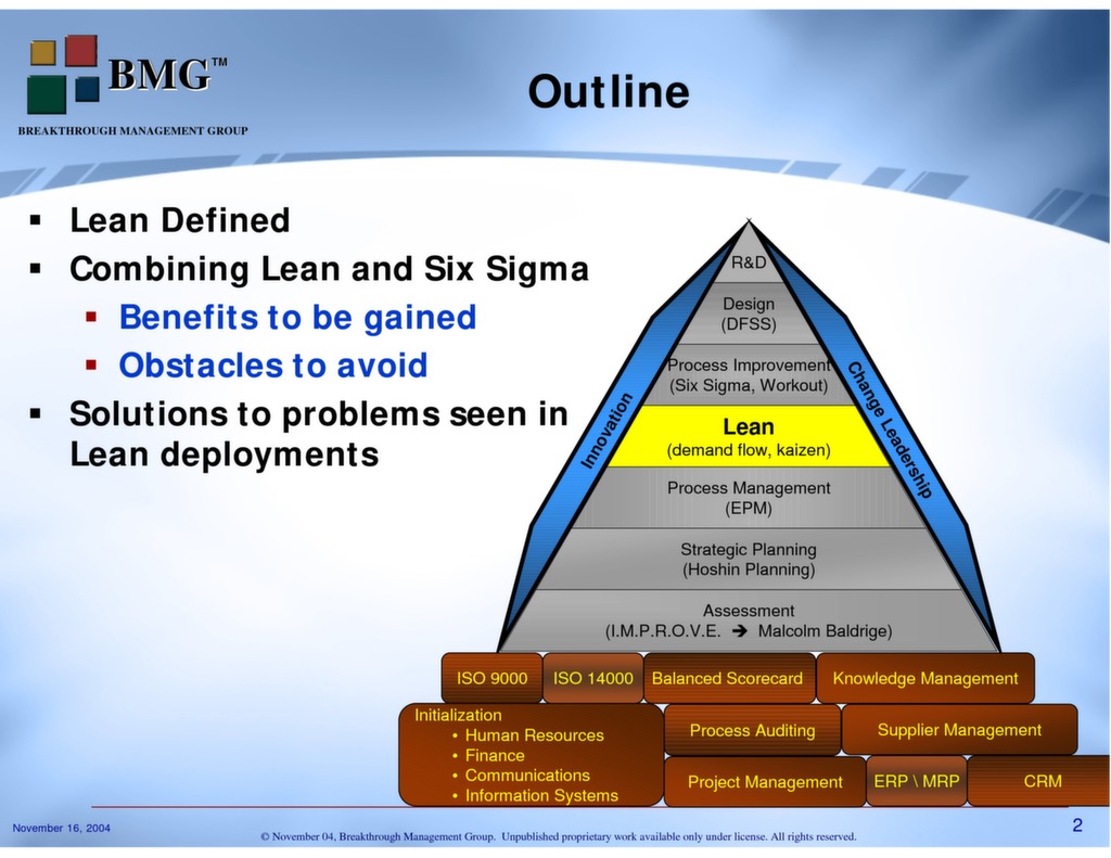 The Synergy Between Lean and Six Sigma 16 Nov 04 — ISSSP for Lean Six Sigma