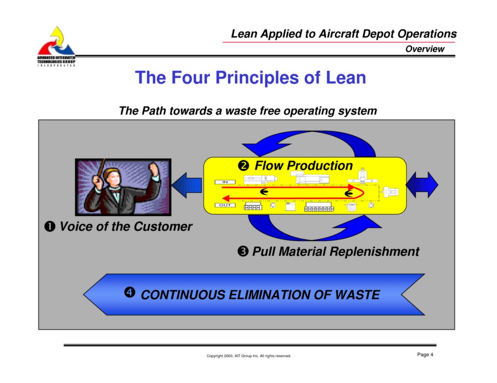 Lean Applied to Aircraft Depot Operations — ISSSP for Lean Six Sigma