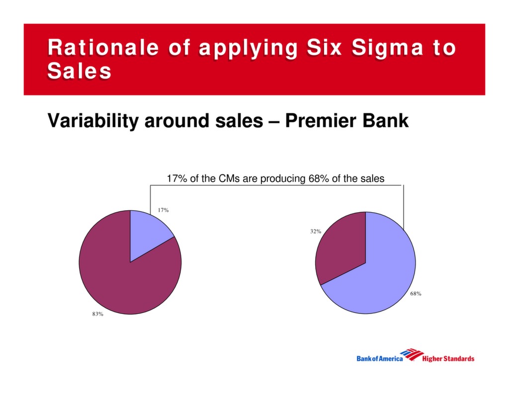 Organic Growth: How to Apply Six Sigma in Sales — ISSSP for Lean Six Sigma