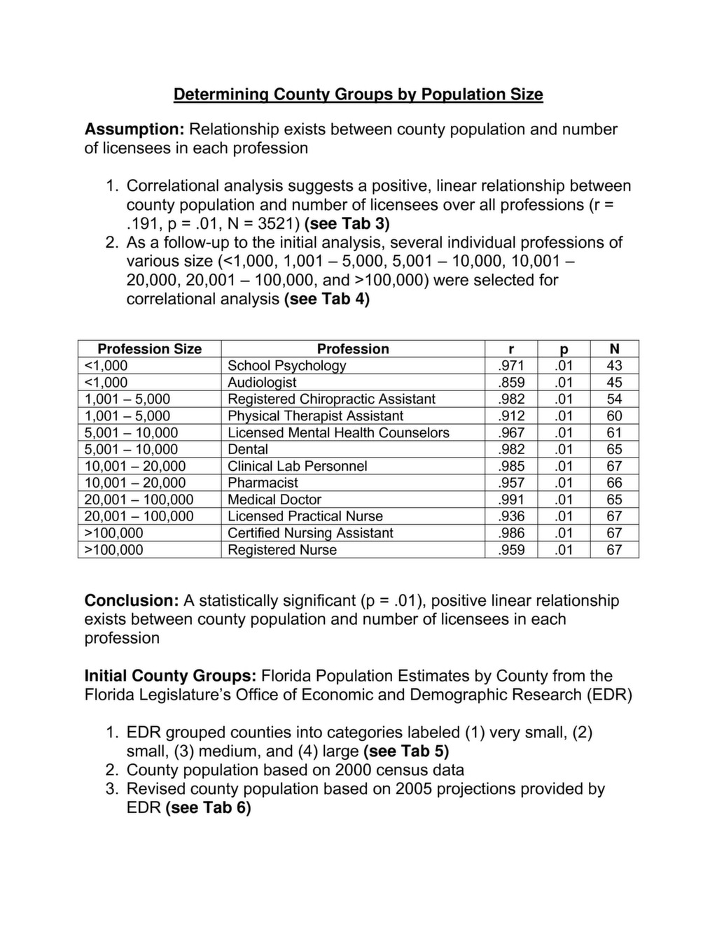 Survey Sample Design — ISSSP for Lean Six Sigma