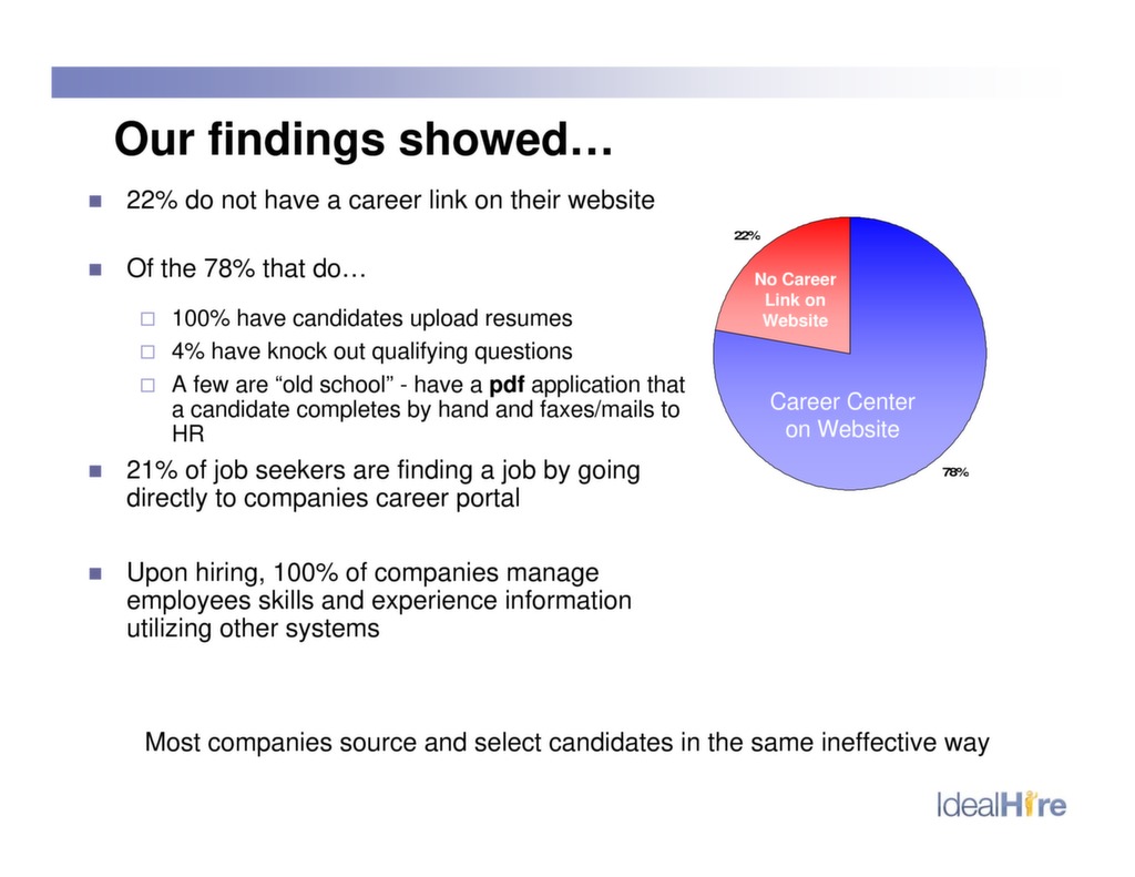 Improving the Traditional Hiring Process — ISSSP for Lean Six Sigma