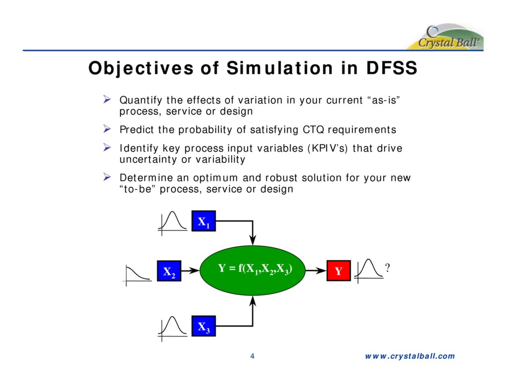 Simulation and Optimization as Effective DFSS Tools — ISSSP for Lean Six Sigma