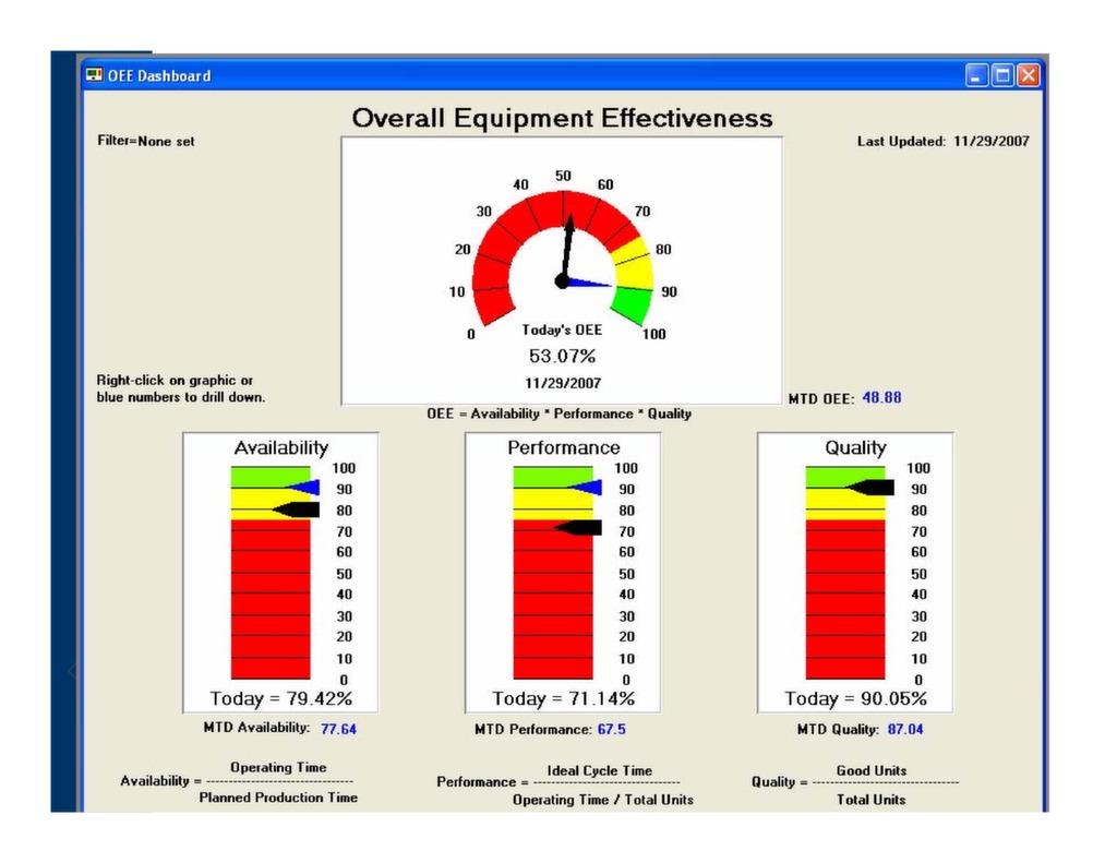 Introducing GainSeeker Suite Enterprise Dashboard Module — ISSSP for ...