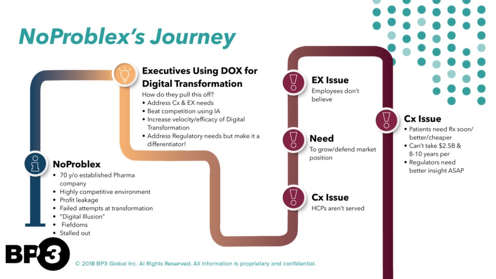 The Drive Toward Digital Operational Excellence — ISSSP for Lean Six Sigma