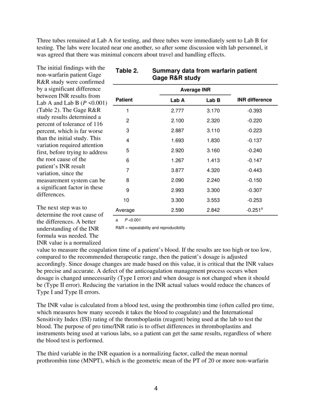 Using Lean Six Sigma® Tools to Compare INR Measurements from Different ...